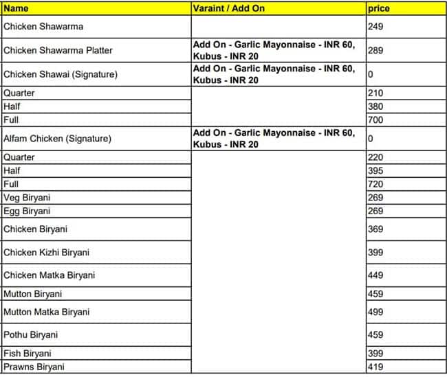 Menu of Al Habibi Kitchen, Powai, Mumbai