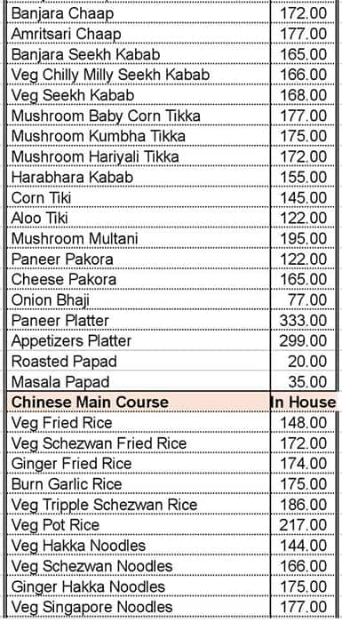 Menu at Rangeen Pure Veg, Pune