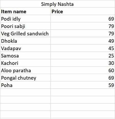 Menu of Simply Nashta, Velachery, Chennai