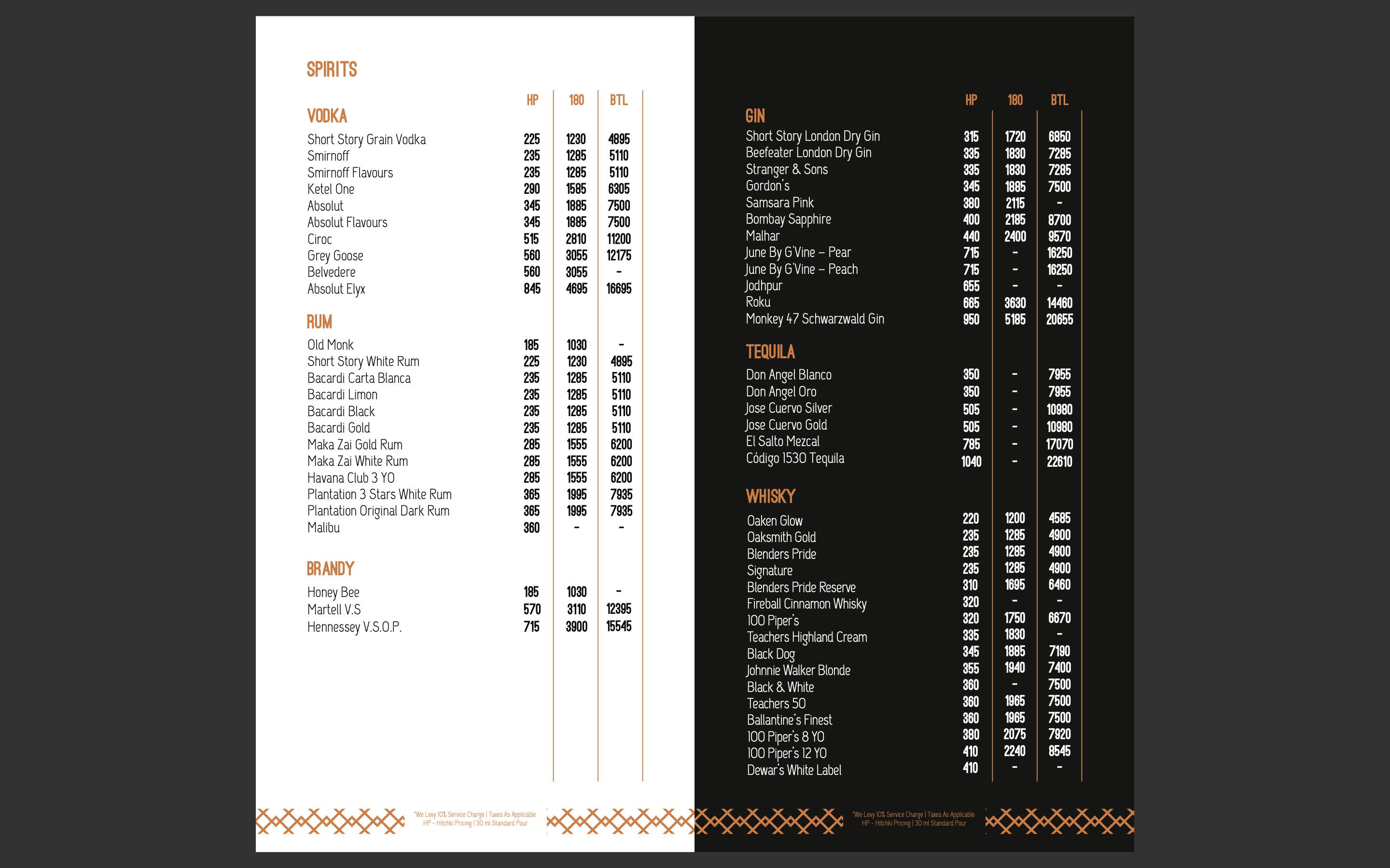 Menu of Hitchki, CBD-Belapur, Navi Mumbai