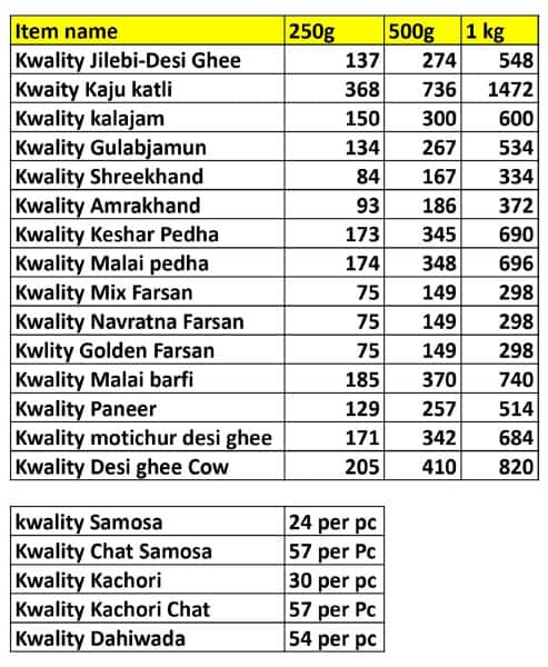 Menu of Kwality Sweets (Gaikwad Bandhu's), Nashik Road, Nashik