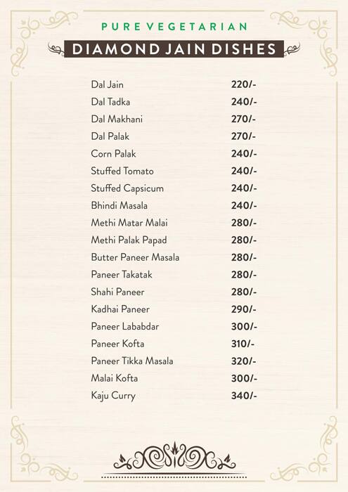 Menu at Patang - Hotel Daksh Residency, Indore