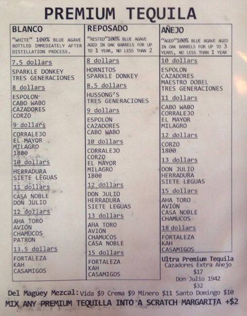 Menu at El Borracho restaurant, Seattle, Leary Ave NW