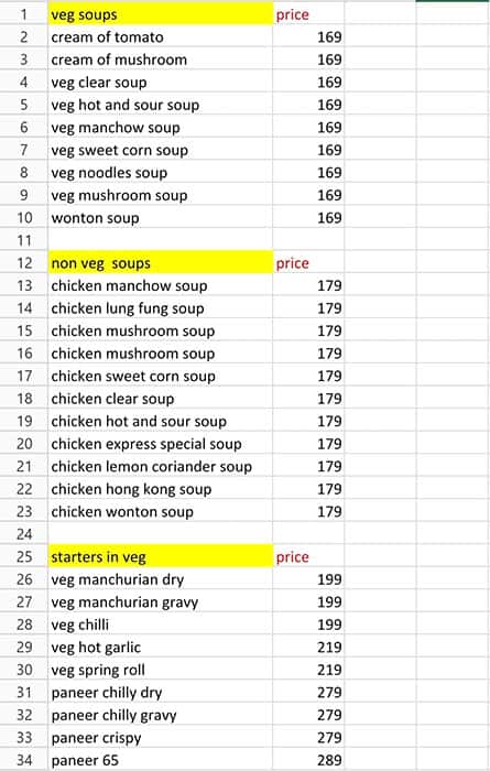 Menu of Keisha Food Kitchen, Mulund West, Mumbai