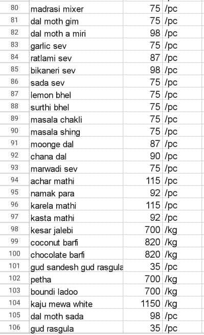 Menu at Shree Makhan Bhog, Mumbai, Shop 3