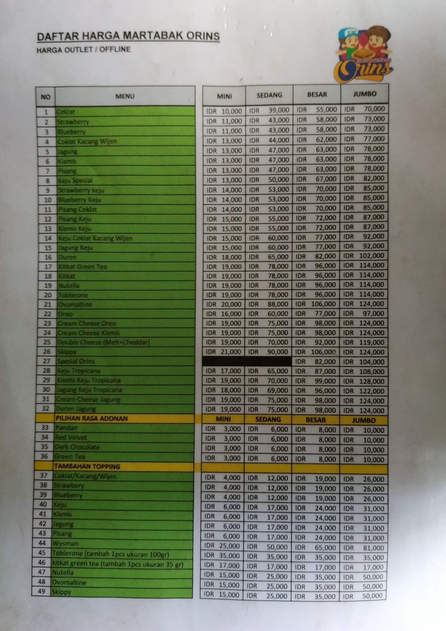 Menu at Martabak Telor cafe, Depok