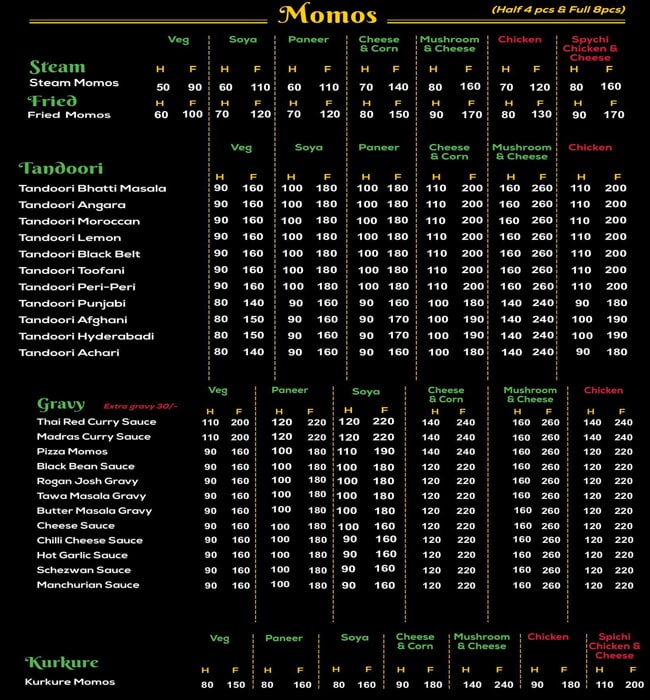 Menu of Baozi Momos, Rohini, New Delhi