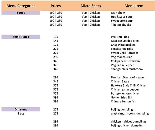 Menu of Nora's Kitchen, Sector 7, Dwarka, New Delhi