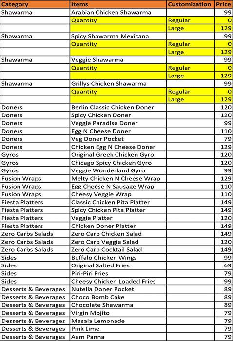 Menu of Grillys, Powai, Mumbai