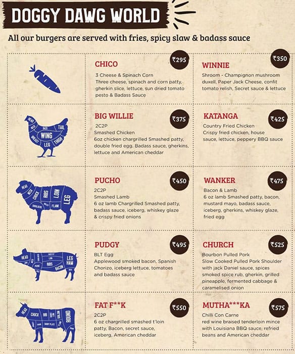 Menu of Big Dawg's Burger By Fat Lulu's, Vasant Kunj, New Delhi