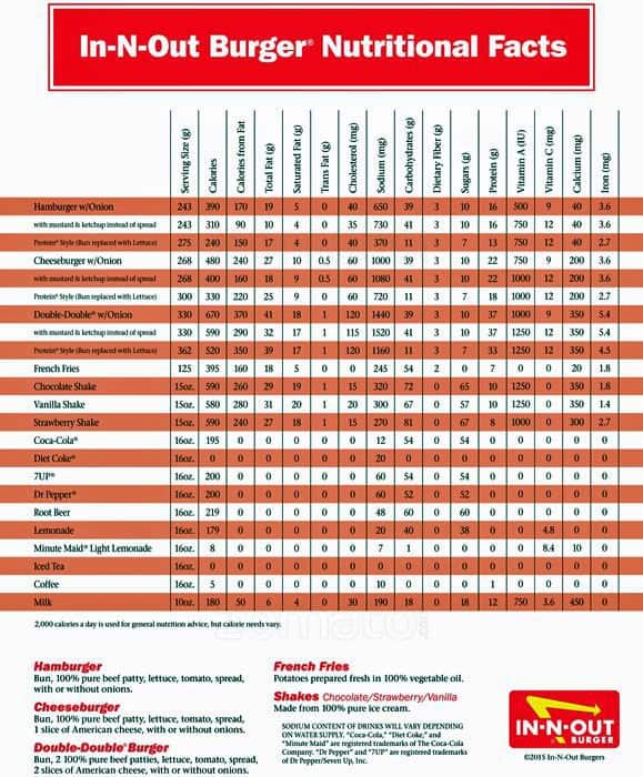 In-N-Out Burger a San Antonio: Foto del Menu con Prezzi - Urbanspoon/Zomato
