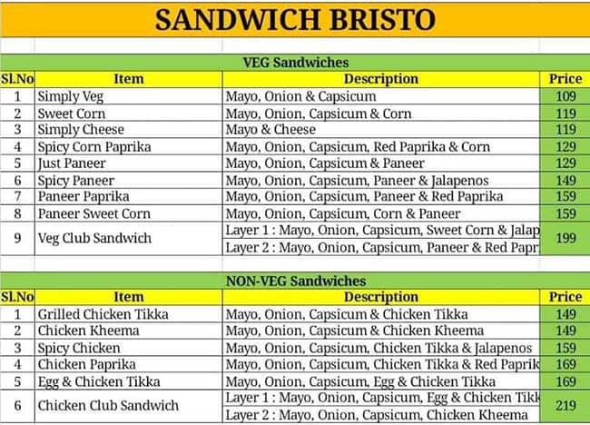 Menu of Sandwich Bistro, Sangareddy, Hyderabad