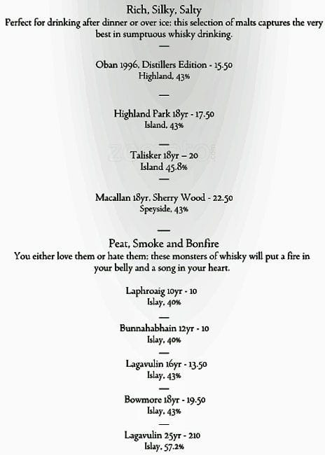 Menu at The Beaufort Bar Savoy hotel, London