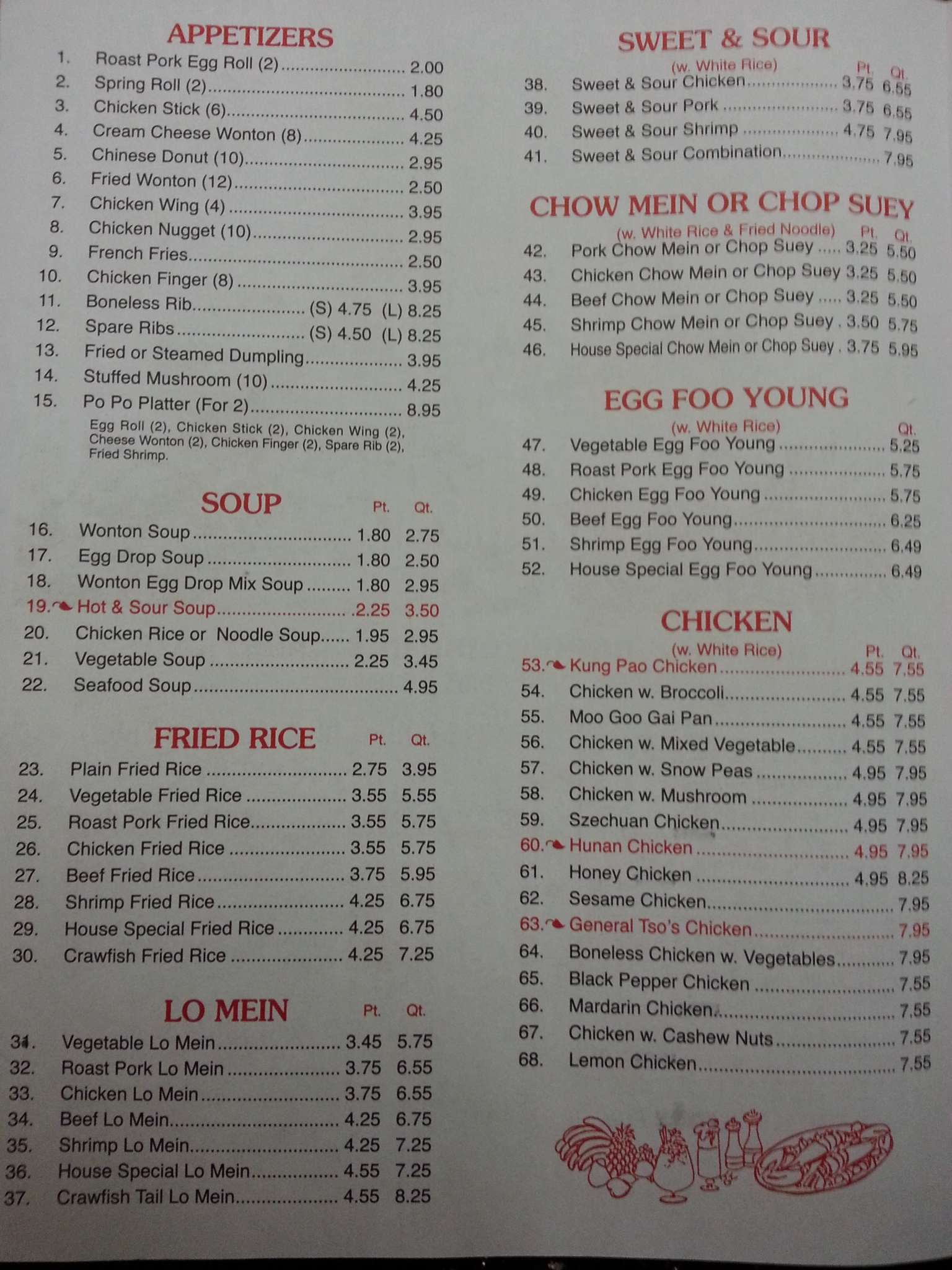 Menu at Grand Buffet restaurant, Covington