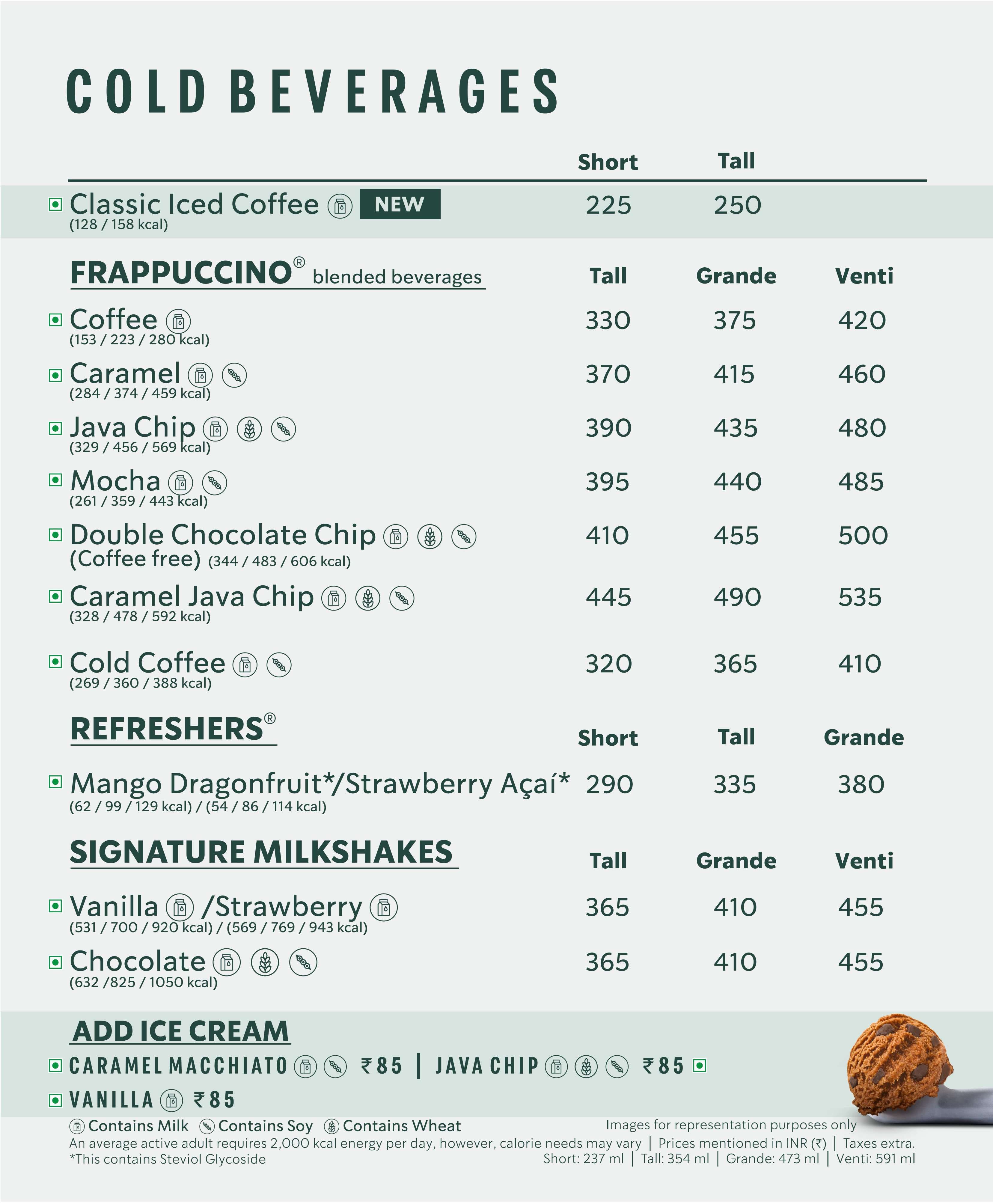Tabellone Del Menu Di Starbucks