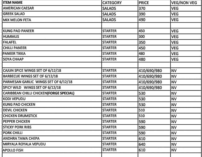 Menu of Forge Breu - Hous, Jubilee Hills, Hyderabad