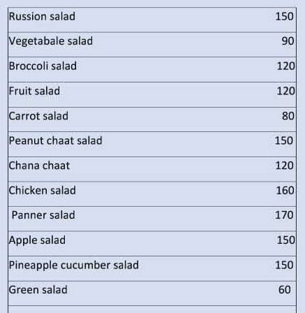 Menu of Breakfast House, Bhandup, Mumbai