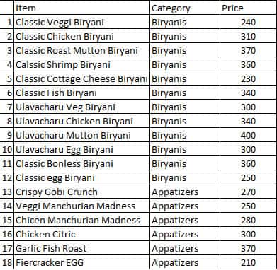 Menu of Biryani Factory, Hitech City, Hyderabad