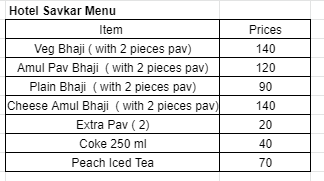 Menu of Hotel Savkar, Kothrud, Pune