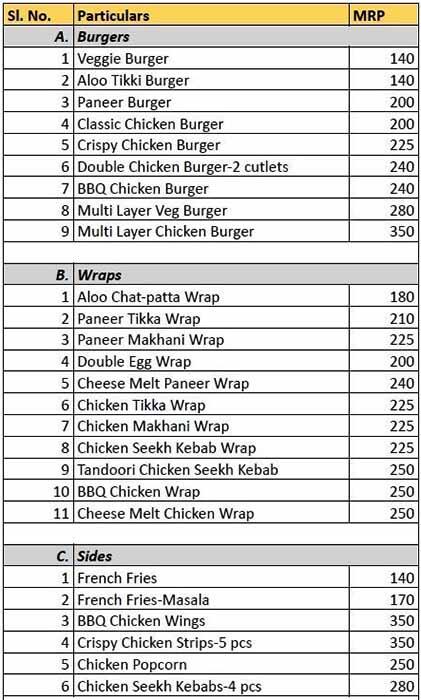 Menu of Alannah, Sakinaka, Mumbai