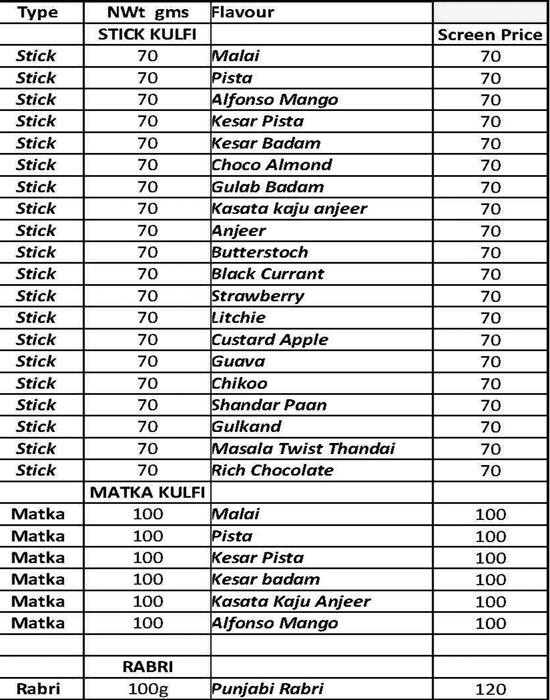 Menu of Kulfi And More, Whitefield, Bangalore