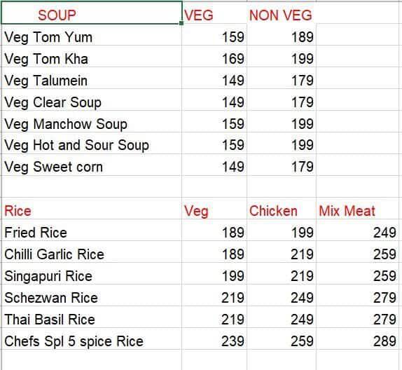 Menu of Slay Momos, Sector 45, Noida