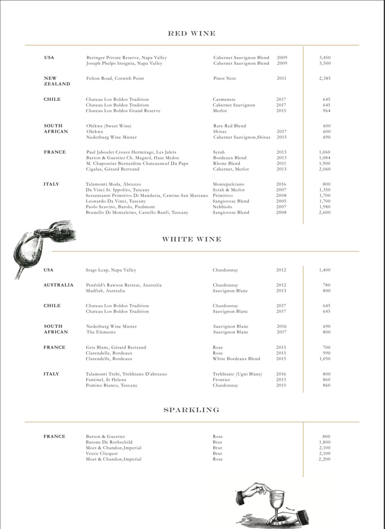 Menu at Wilshire cafe, Jakarta, Jl. Senopati Raya No. 64