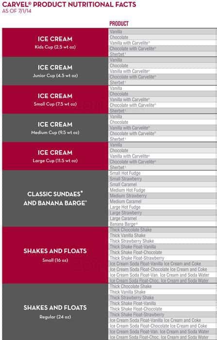 Carvel Ice Cream Menu, Menu for Carvel Ice Cream, Bensonhurst, New York ...