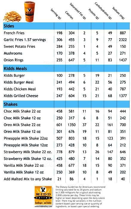 Menu at Kidd Valley fast food, Renton, Lake Washington Blvd N