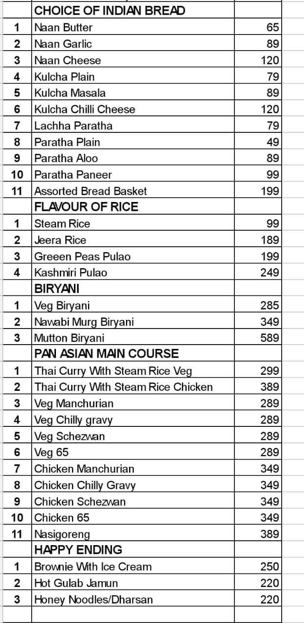 Menu of The Hunger's Hangout Cafe & Restro, Patia, Bhubaneshwar