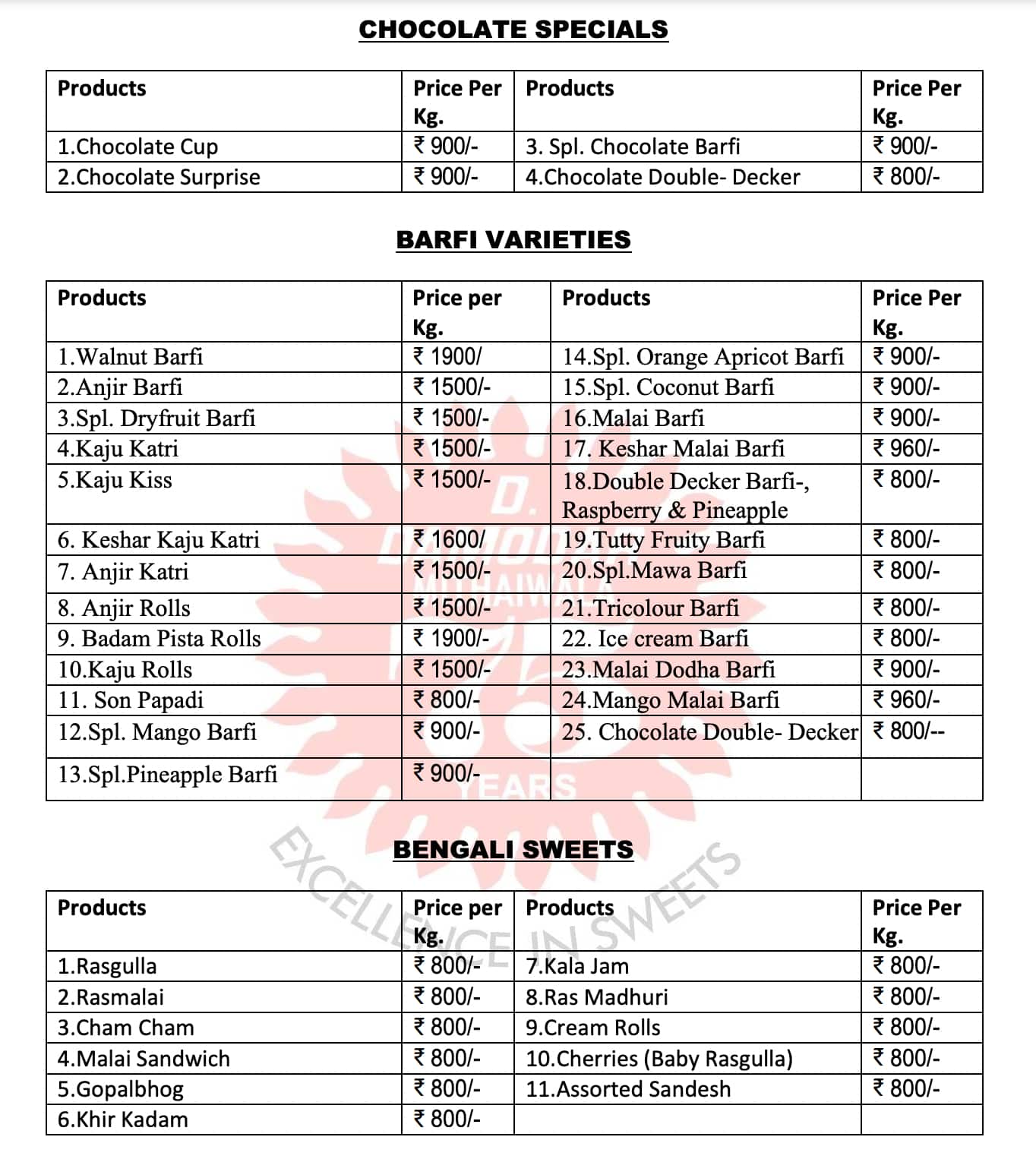 Menu of D Damodar Mithaiwala, Dadar East, Mumbai