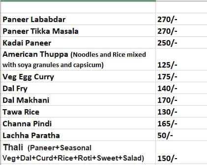 Menu at Rice Story - Masaledar Indian Cuisine, Bhopal