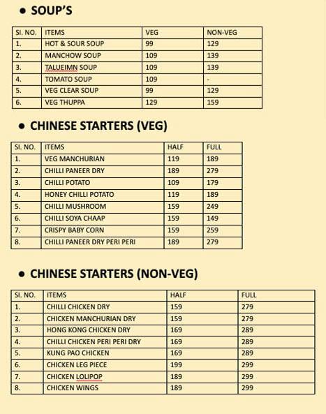 Menu of Momo India, Patparganj, New Delhi