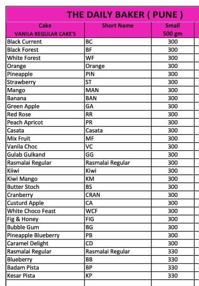 Menu of The Daily Baker, Dhanori, Pune