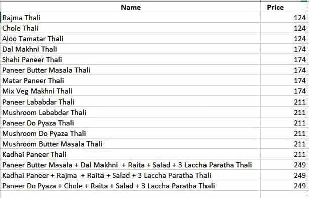 Menu of Wat-A-Thali !, Amar Colony, New Delhi