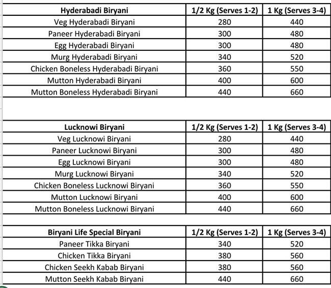 Menu at The Biryani Factory, Jaipur