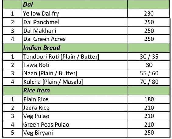 Menu at Navratna - Hotel Green Acres, Ranchi