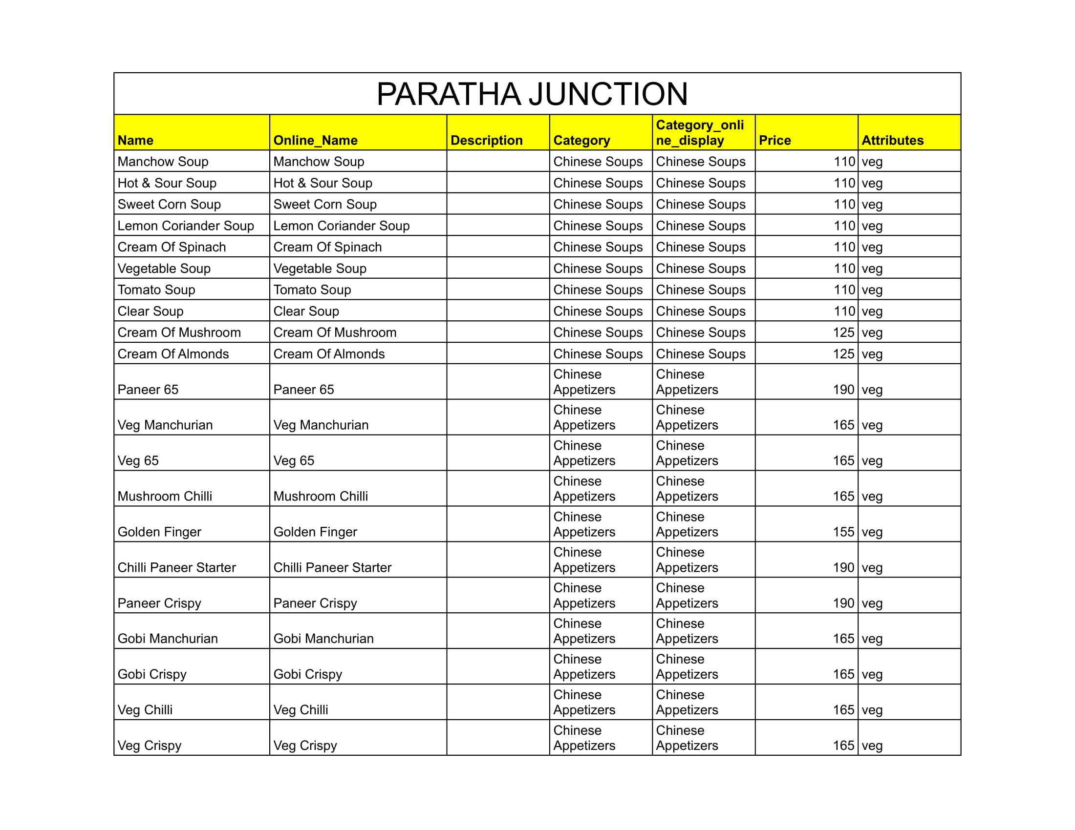 Menu of Paratha Junction, Baner, Pune