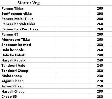 Menu of Ghee Handi, Indirapuram, Ghaziabad