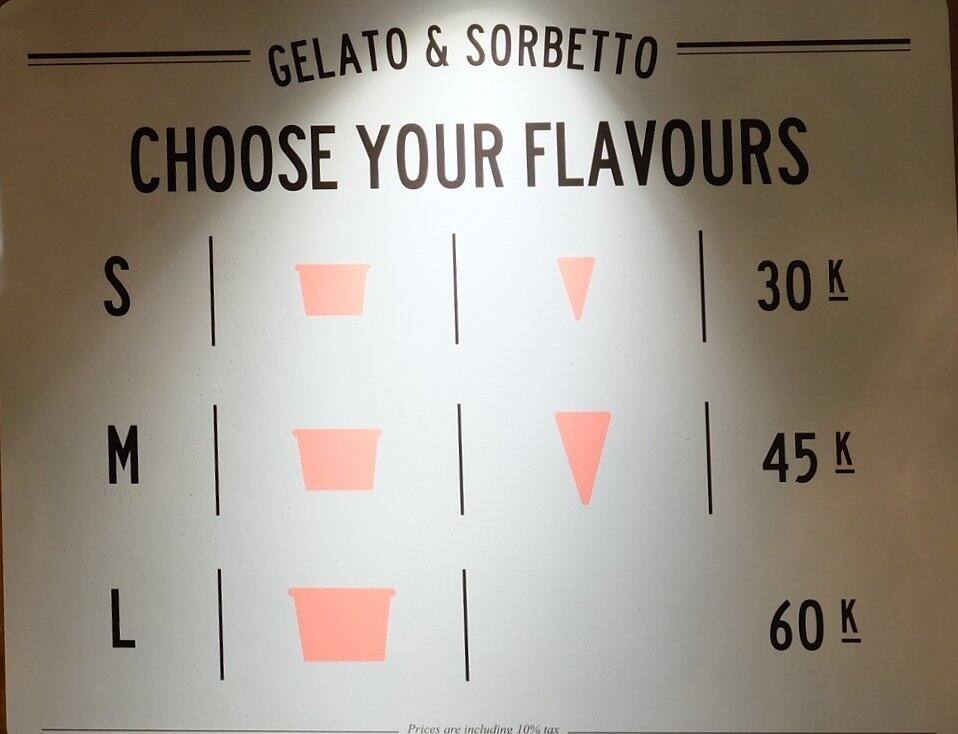 Gelato Secrets, Menteng, Jakarta - Zomato Indonesia