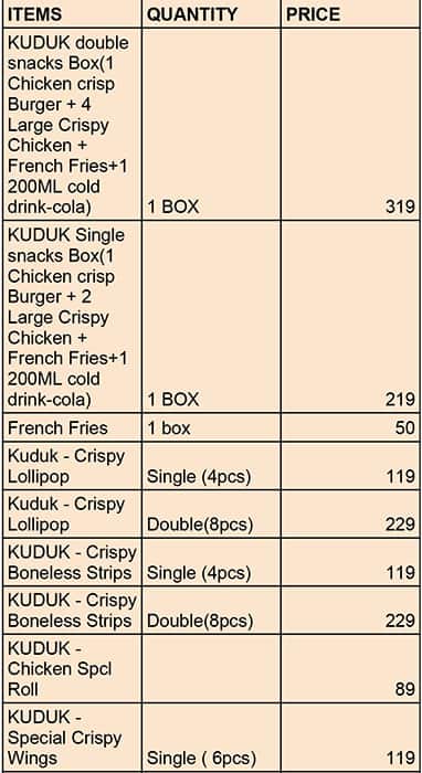 Menu at Kuduk Chicken Gomtinagar (best fried chicken in lucknow ...