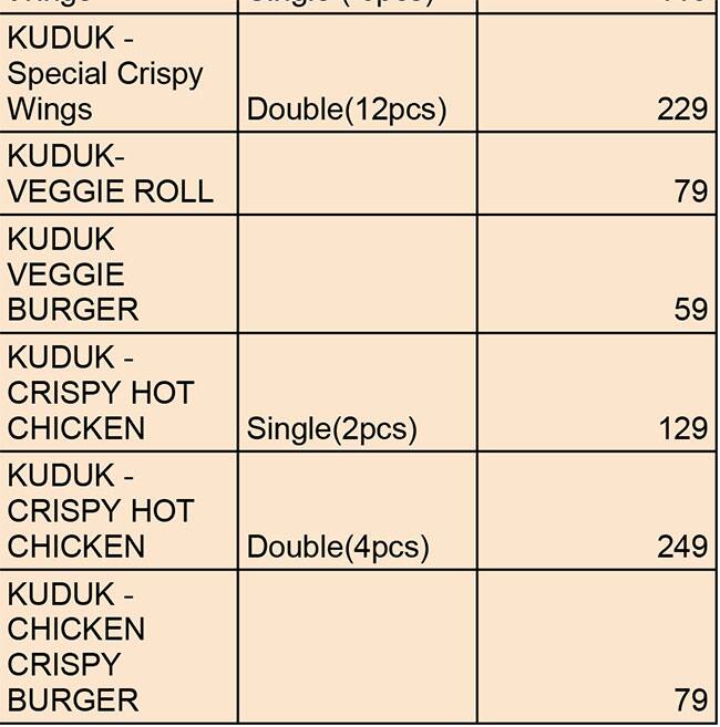 Menu at Kuduk Chicken Gomtinagar (best fried chicken in lucknow ...