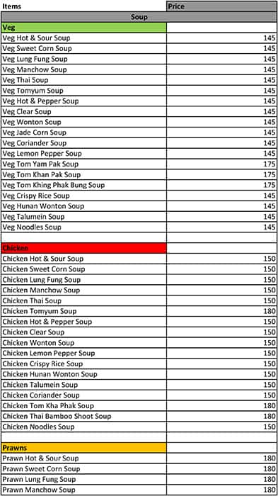 Menu of EAT - East Asian Treats, Electronic City, Bangalore
