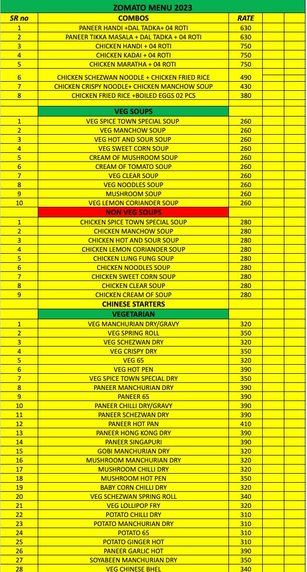 Menu of Spice Town By Sangrilla, Ravet, Pune