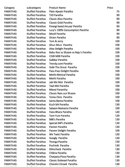Menu of Moolchand Parathas, Peenya, Bangalore