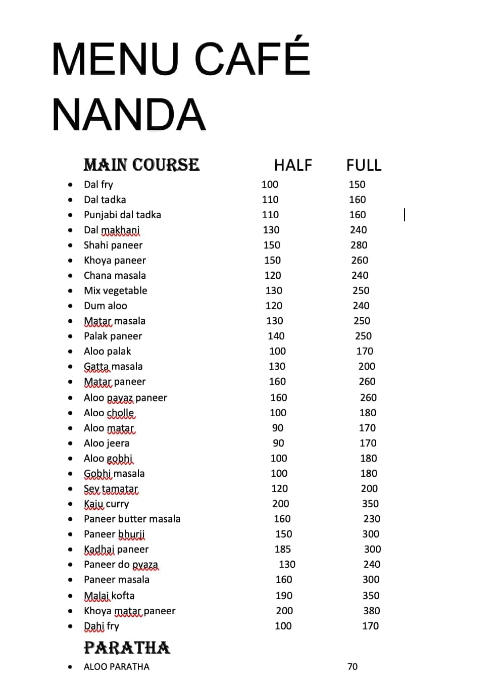 Menu of Cafe Nanda, Bapu Nagar, Jaipur