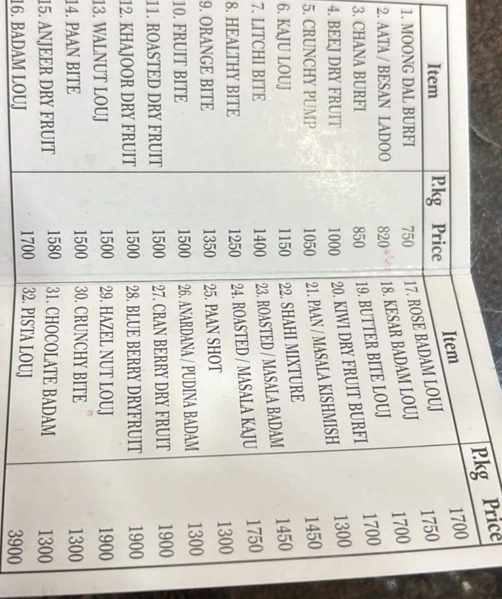 Menu of Jiwaram Sweets, Daryaganj, New Delhi