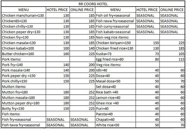Menu of RR Coorg Hotel, Bommasandra, Bangalore