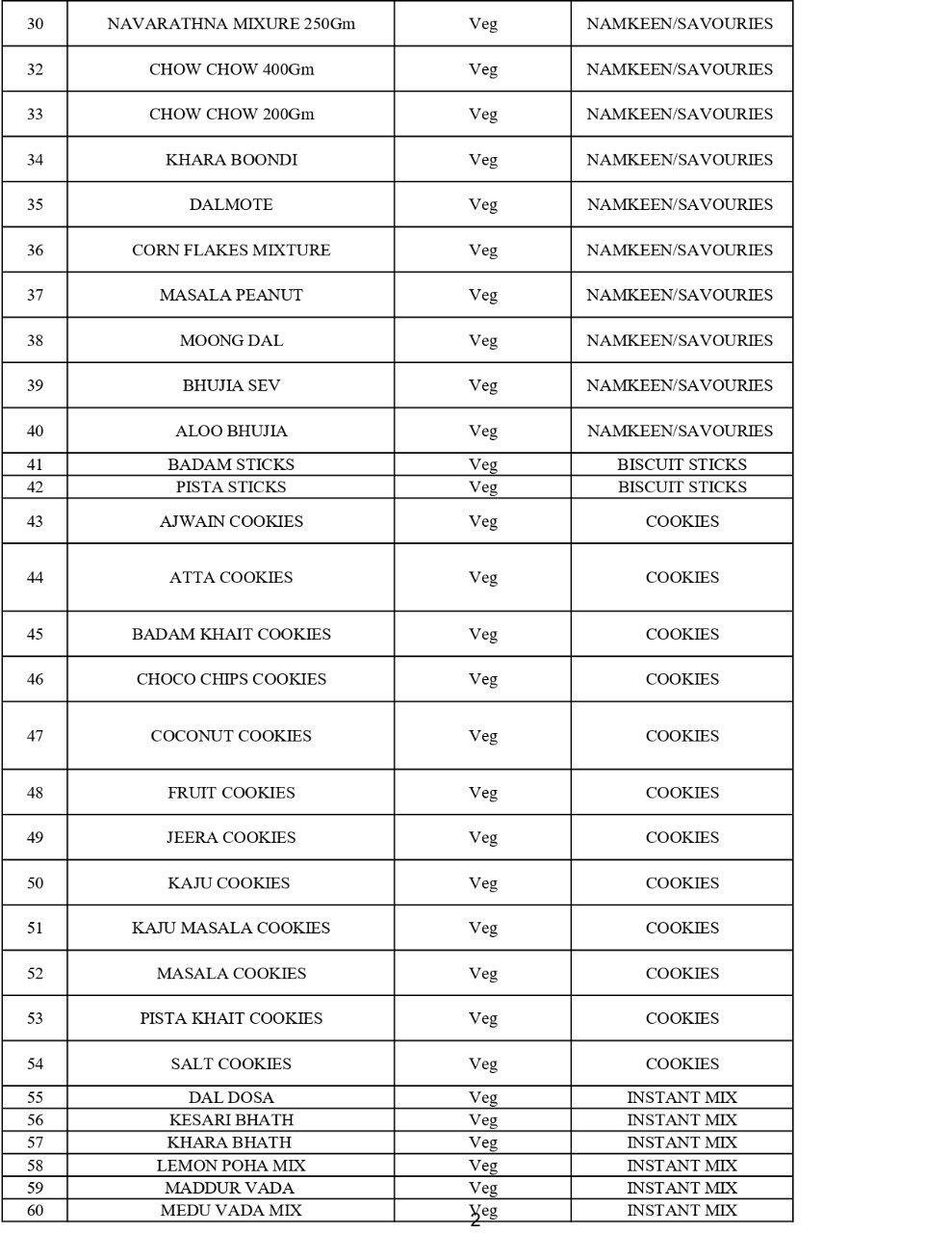 Menu at ASHA SWEET CENTER, Gandhi Bazaar Basavanagudi, Bengaluru, 37