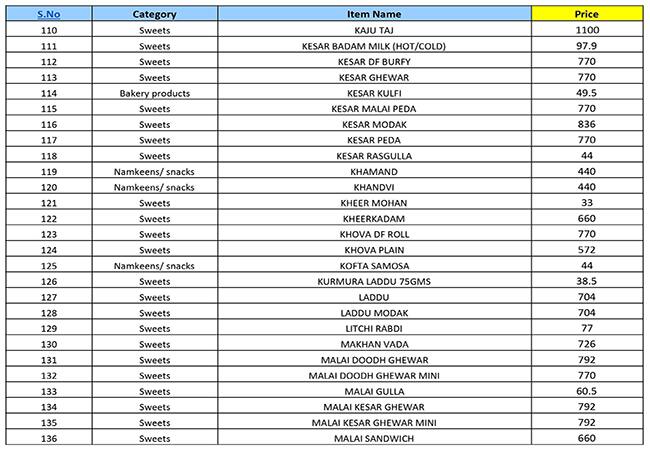 Menu at Asha Sweet Center, Bengaluru, 88